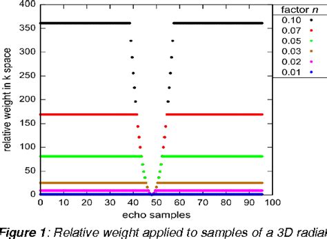 figure 1 from dual resolution simultaneous 19 f 1 h in vivo imaging