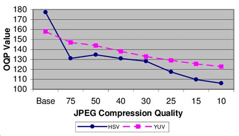 Image Retrieval Performance Based On Color Histogram 32 Color Based Download Scientific