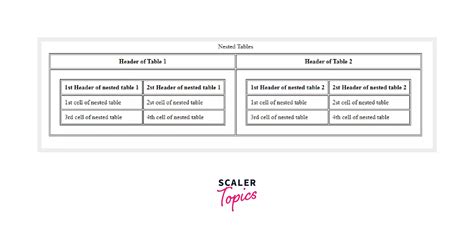 table attributes in html scaler topics