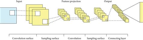 Construction Of A Convolutional Neural Network Download Scientific