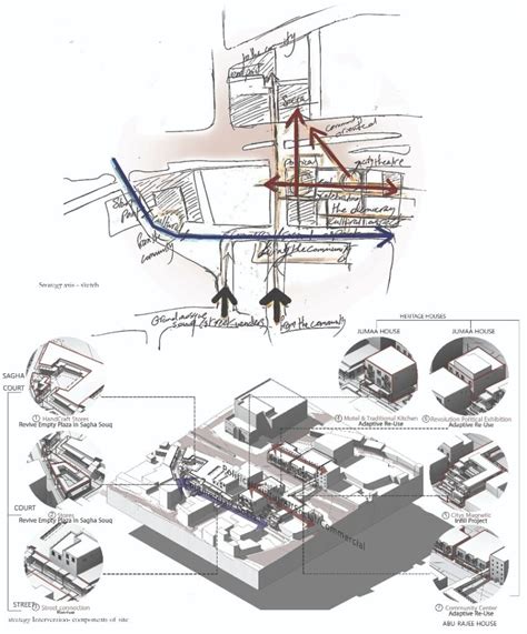 Bridging The Divide An Urban And Architectural Dialogue For Fostering Community And Urban