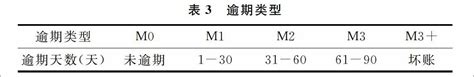基于ssm框架的小额贷款系统设计与实现参考网