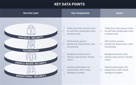 Cargo Theft Prevention 2025 Building A Strong Security Stack