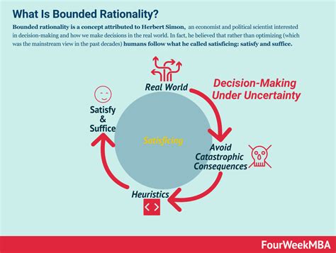 Ripple Effect - FourWeekMBA