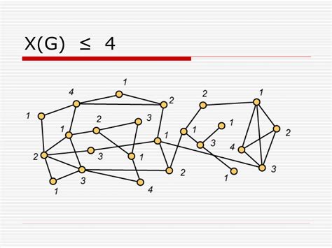 Ppt Graph Graphs Theory Notes Introduction Ppt Cycling Sports