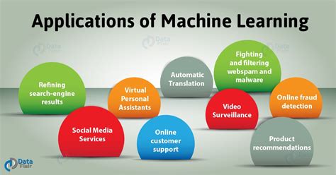 Python Machine Learning Tutorial Tasks And Applications DataFlair