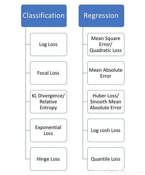 梯度提升树（gradient Boosting Tree）算法原理利用 Gradient Boosting Tree生成规则 Csdn博客