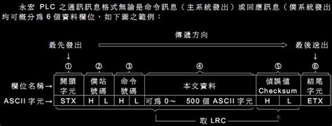 威纶通触摸屏宏指令,统合应用,与plc自由通讯 哔哩哔哩 威纶通触摸屏宏指令,统合应用,与plc自由通讯 哔哩哔哩