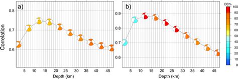 Depth Variation Of The Single Point‐source Deviatoric Mt Model Of The