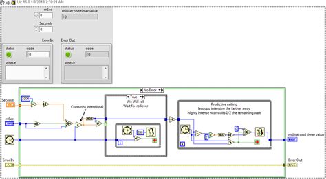 Wait With Error Ni Community