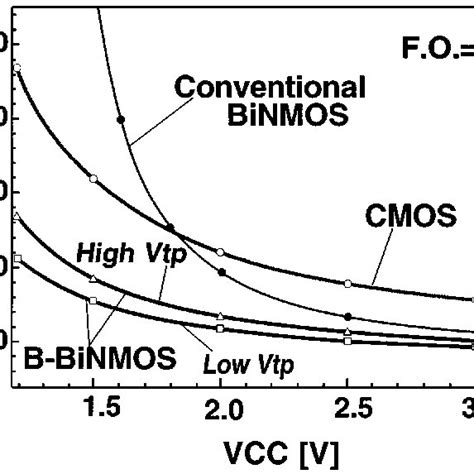 Architecture Of The Fully Differential Sallenkey Second Order Lpf