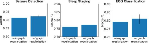 Figure 1 From Modeling Multivariate Biosignals With Graph Neural