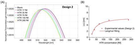 Nanomaterials Free Full Text Sensing Approaches Exploiting