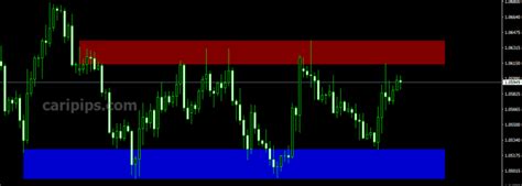 8 Indikator Forex Mt4 Yang Wajib Dimiliki