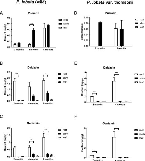 Figure 2 From Comparative Transcriptome Analysis Of Pueraria Lobata