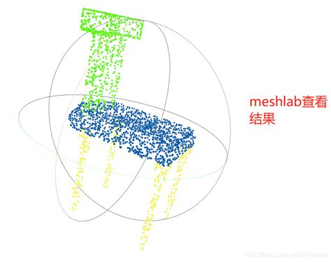 pointnet（part seg）部件分割网络代码解析：test py（三） pointnet 部件分割 csdn博客
