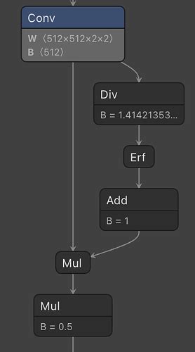 Fuse These Operator For Faster Inference Speed PyTorch Forums