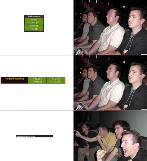 2292 Best Statistical Images On Pholder History Memes