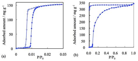 Ijms Free Full Text Flexible Two Dimensional Square Grid Coordination Polymers Structures