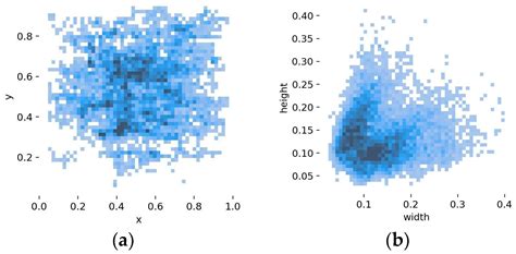 applied sciences free full text an improved yolov5 algorithm for