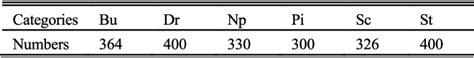 Table 1 From Steel Surface Defect Detection Method Based On Improved