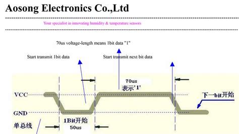 Dht22 Error Message General Node Red Forum