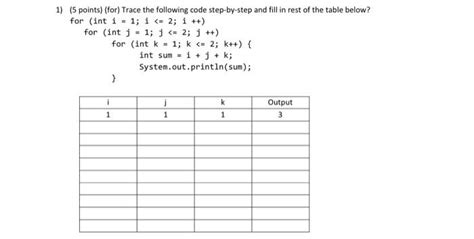 solved trace the following code step by step and fill in