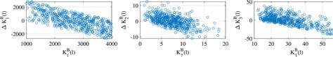 Figure 26 From Estimation And Analysis Of The Electric Arc Furnace Model Coefficients Semantic