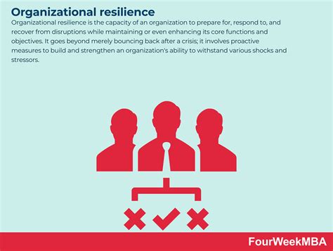 Resiliencia Organizacional Fourweekmba