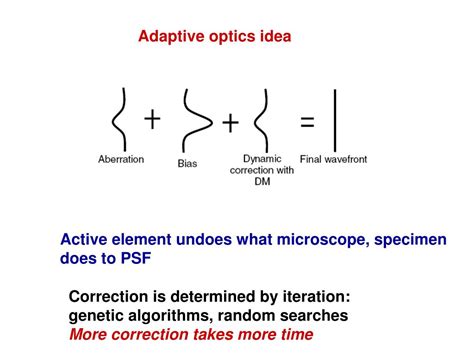 Ppt Adaptive Optics Optimization And Wavefront Sensing Novel Microscope Enhancements