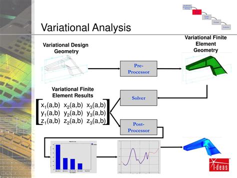 Ppt I Deas Variational Analysis The Future Of Cae Software