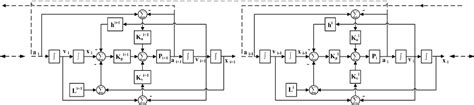 Figure 9 From Design And Experimental Validation Of A Cooperative Driving System In The Grand