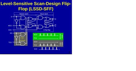 Lssd Forum For Electronics