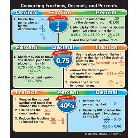 17 Best Images About Decimals And Fractions On Pinterest Pocket