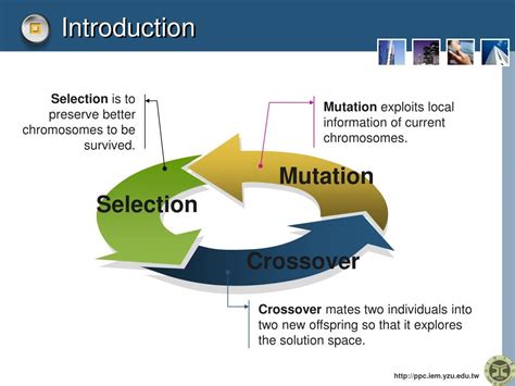 Ppt A Genetic Algorithm With Injecting Artificial Chromosomes For Single Machine Scheduling