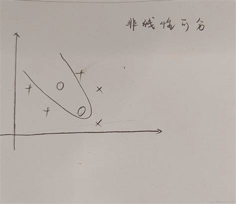 机器学习算法系列五 支持向量机SVM 支持向量机svm CSDN博客