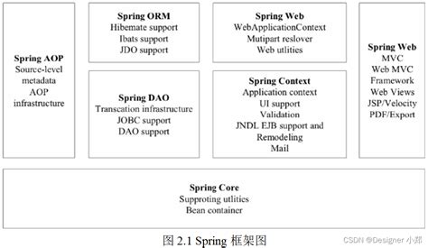 Vue Springboot