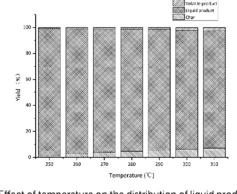 figure 1 from a ternary composite oxides s2o82− zro2 tio2 sio2 as an efficient solid super acid