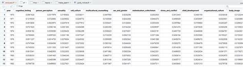 error using pivot longer tidyverse posit community