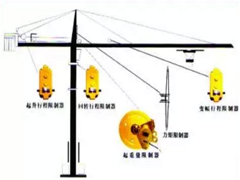 塔吊司机安全技术交底（7页） 建筑安全文明 筑龙建筑施工论坛