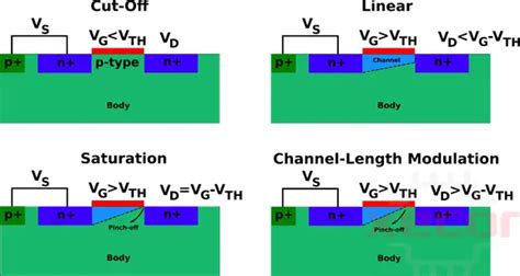 Pmos Vs Nmos Understanding The Differences Between The Two Main Forms Of Mosfet Xecor