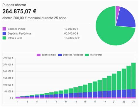 Cuál Es La Tasa Anual Del Banco Nación Y Cómo Se Calcula