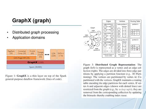 Spark Software Stack Inf Concurrent And Data Intensive Programming