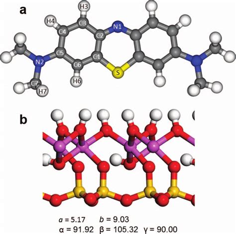 Models Of A Mb With Ff Atom Type Labels And B The Kaolinite Unit