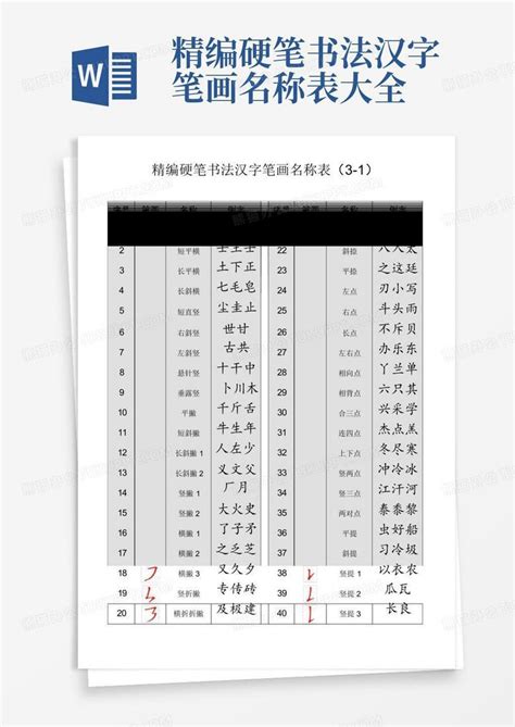 精编硬笔书法汉字笔画名称表大全Word模板下载 编号ljzwndbx 熊猫办公