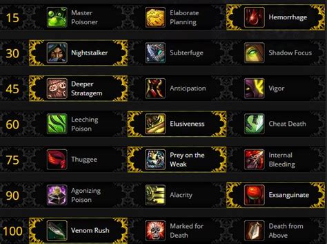 Assassination Rogue DPS Guide For PvE Gotwarcraft