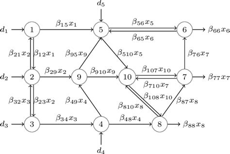 Figure 2 From Event Triggered Model Predictive Control For