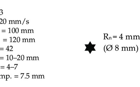 Comparison Of Grasshopper Modelling As Complex Path Instruction And