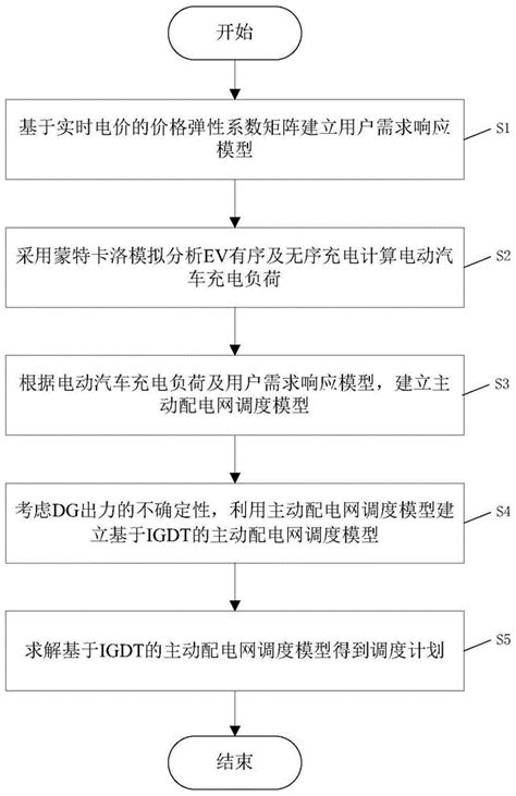 一种基于igdt的主动配电网调度方法与流程