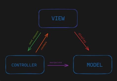 Stateless Widgets Vs Stateful Widgets In Flutter By Bhavy Ghaghra
